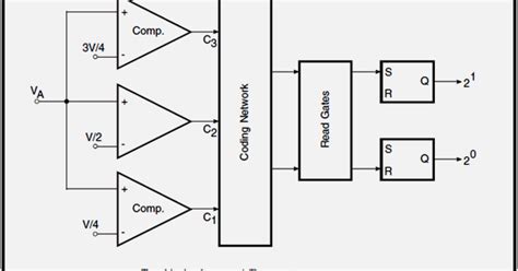 Passion Of Physics A Journey Through Space Time ADC Simultaneous Conversion