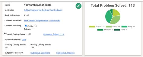 yaswanth kumar kanta on linkedin geeksforgeeks