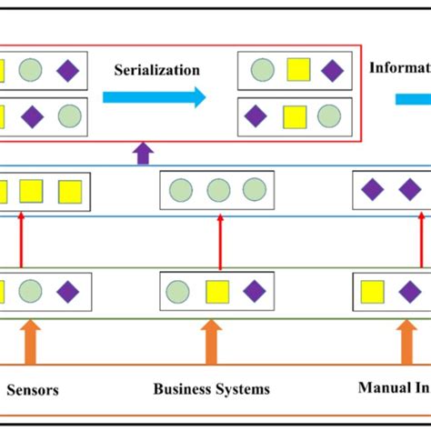 Gis Professional Overlay Design Download Scientific Diagram