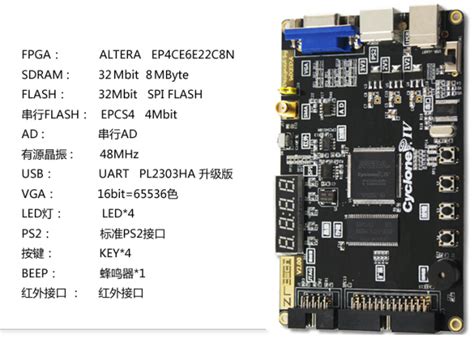 Купить ПЛИС Altera Cyclone Iv Fpga Ep4ce6e22c8n