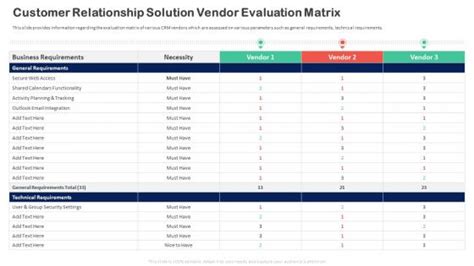 Solution Evaluation Slide Team