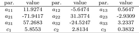 Table 1 From Co Design Of A Continuously Variable Transmission Using