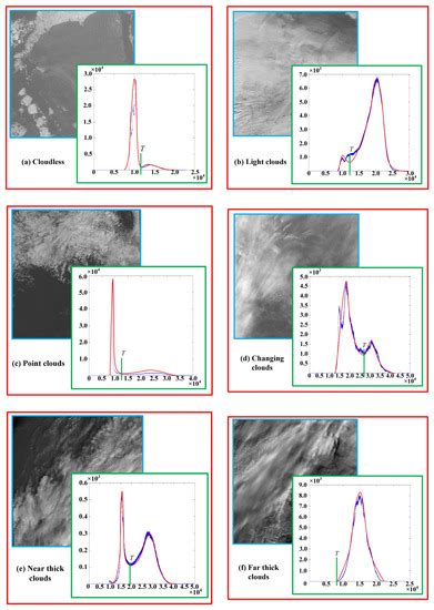 Cloud Contaminated Multispectral Remote Sensing Image Enhancement