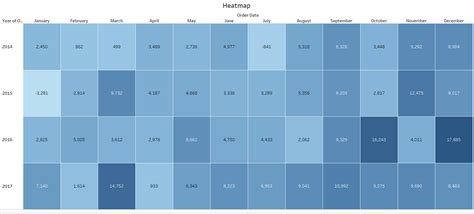 Tableau Tutorial — How To Create A Heatmap Sarad Bade Shrestha Medium