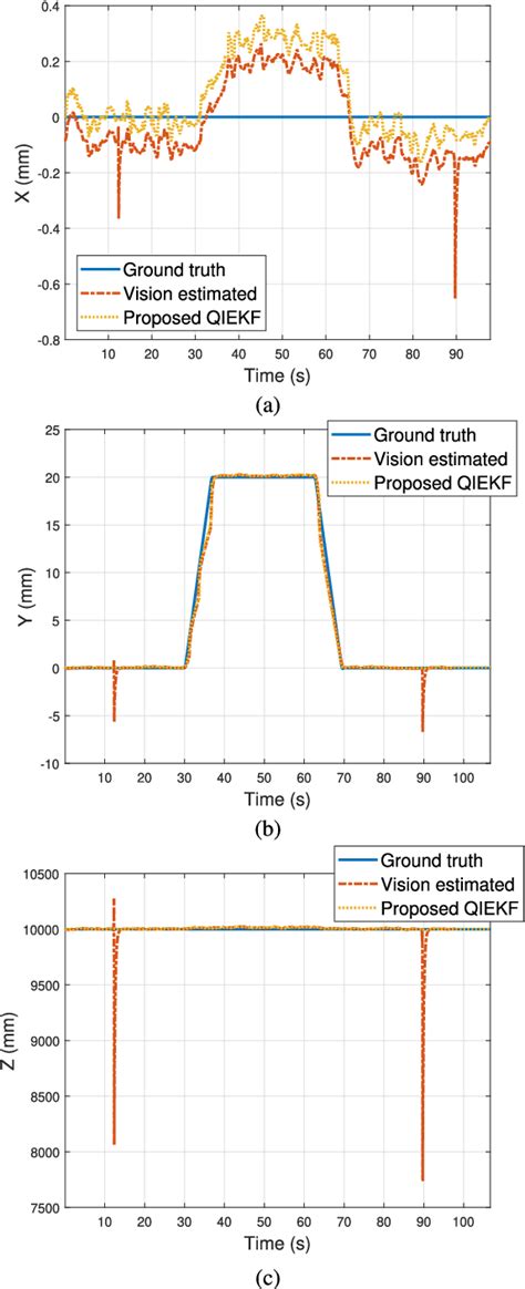 Figure From Quaternion Based Iterative Extended Kalman Filter For Sensor Fusion Of Vision