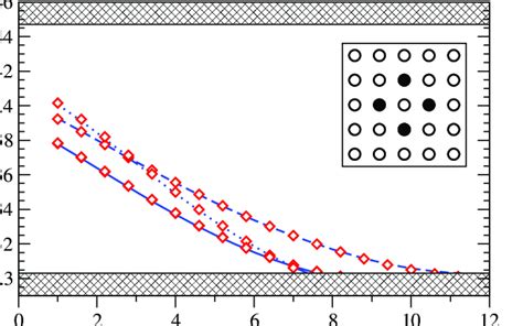 Frequencies Of Localized Cavity Modes For A Cluster Consisting Of Four