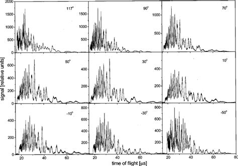 H Atom Time Of Flight Spectra At Nine Different Laboratory Angles From