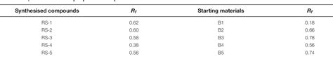 Figure 1 From Synthesis Of New Pyrazolone And Pyrazole Based Adamantyl Chalcones And