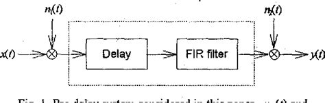 Figure 1 From Adaptive Recursive Least Squares Algorithm For Joint Fir Filtering And Pre Delay