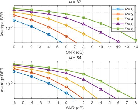 Figure 9 From Turbo Message Passing Based Burst Interference