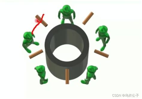 Java代码实现并通过奇偶判断解决哲学家就餐导致的死锁问题用java实现哲学家进餐的方法 Csdn博客