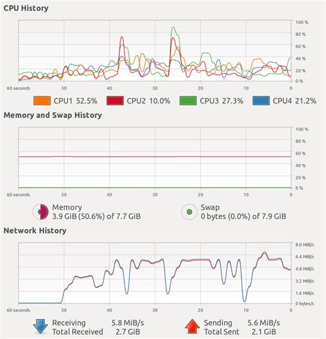 dvf indexing optimization mincong huang