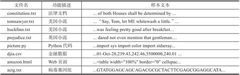 3310 应用：数据挖掘 程序设计导论：python语言实践 Book