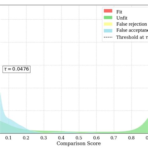 kernel distribution estimation plot in linear scale download