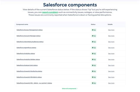 Salesforce Outage History