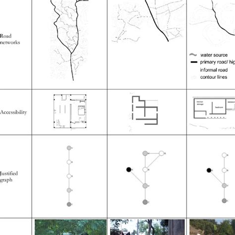 The Conceptual Framework For Analysing Housing Settlements Of Different Download Scientific