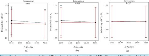 Figure 2 From Formulation Of Mixed Matrix Membrane Psf Zeolite For Co2 N2 Separation