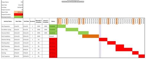 Abdul Qadir On Linkedin Projectmanagement Excelganttchart