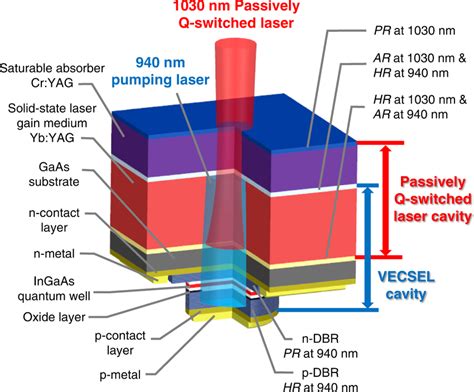 Schematic Of Chip Scale Semiconductorsolid State Vertically Integrated