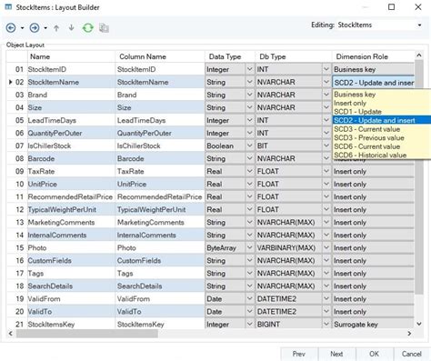 SCD Ready Dimensional Models For Optimal Data Warehousing