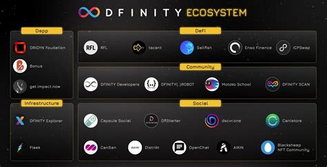 tìm hiểu dfinity và internet computer protocol icp icp coin