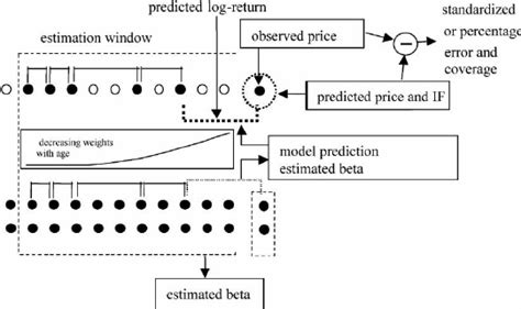 Schematization Of The Experiment Download Scientific Diagram