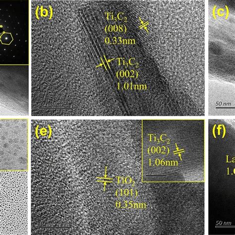 Raman Spectra Of Ti3c2tx With Different Etching States Download Scientific Diagram