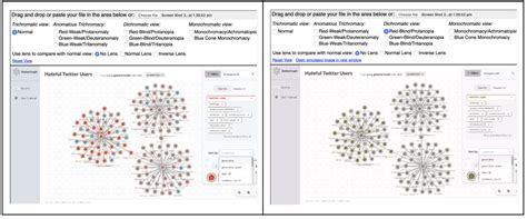 Graph Machine Learning Meets Ux An Uncharted Love Affair By Nhung