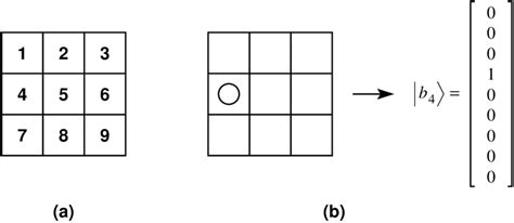 The A Sites On The 3 × 3 Grid For Tic Tac Toe Numbered From 1 Download Scientific Diagram