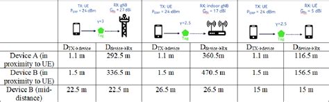 Figure 2 From Ambient IoT A Missing Link In 3GPP IoT Devices Landscape Semantic Scholar