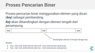 Algoritma Dan Struktur Data Binary Search PDF