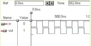 程式扎記 Verilog Tutorial 行為模型的敘述 always if else case 與 for loop
