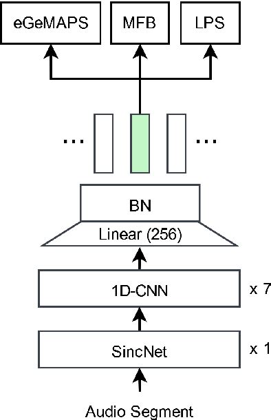 Figure 1 From Exploring The Task Agnostic Trait Of Self Supervised Learning In The Context Of
