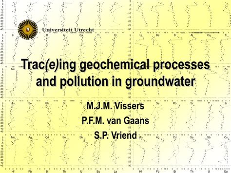 Ppt Trac E Ing Geochemical Processes And Pollution In Groundwater