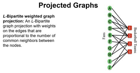 시리즈 Applied Social Network Analysis In Python Granzoulog