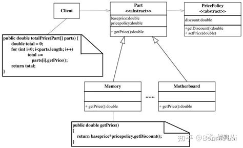 软件设计原则 知乎