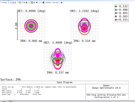 50x Long Working Distance Microscope Objective For Nuv Lasers