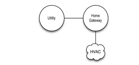 Basic Scenario Implementing A Direct Load Control Scheme Download