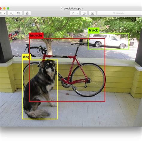 Objects Detections With YOLO Algorithm Download Scientific Diagram