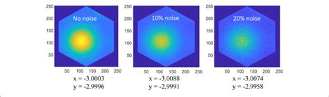 coordinate positions −3 −3 are coded on the 250 × 250 grid cell