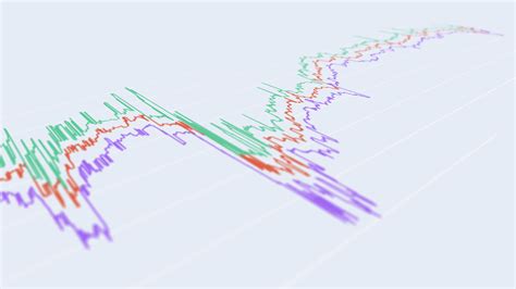 Liquidity Indicators DeFi Risk Management Chainlink Blog