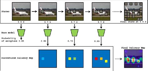 Reinforcement Explanation Learning