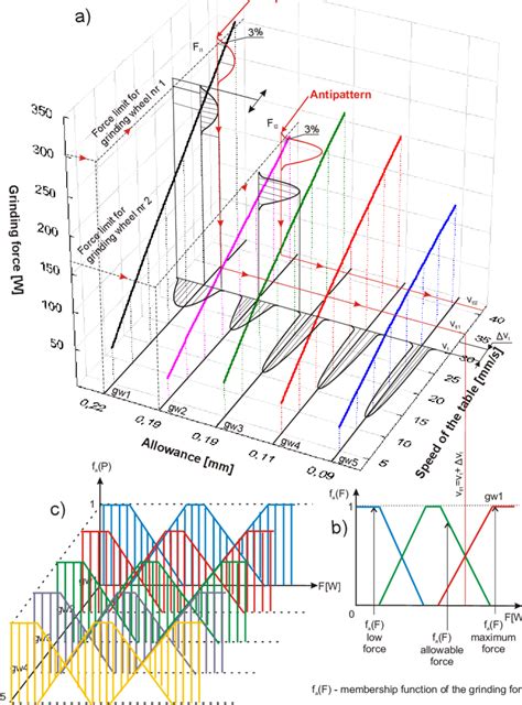 Algorithm For Assessing The Technological Safety Of Commands Based On Download Scientific