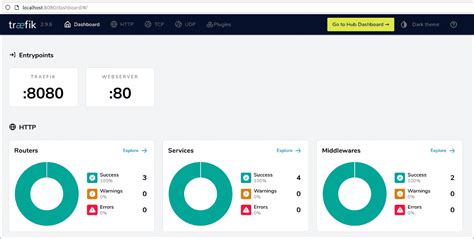 Traefik Reverse Proxy For Docker 4sysops