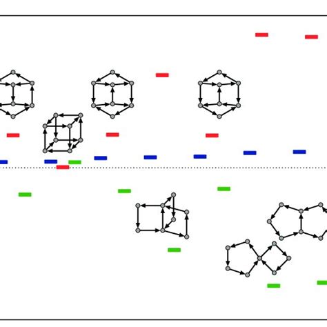 All Possible Graphs And Digraphs With Three Vertices Download