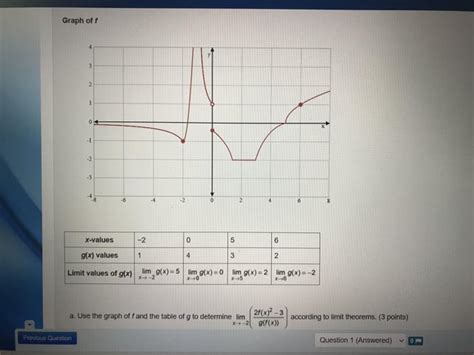 [ap Calc] How Do I Do Part A R Homeworkhelp