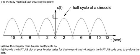 Solved For The Fully Rectified Sine Wave Shown Below Xt Half Cycle