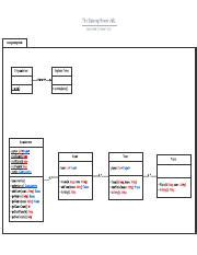 Understanding The Gaming Room UML Diagram And Its Components Course Hero