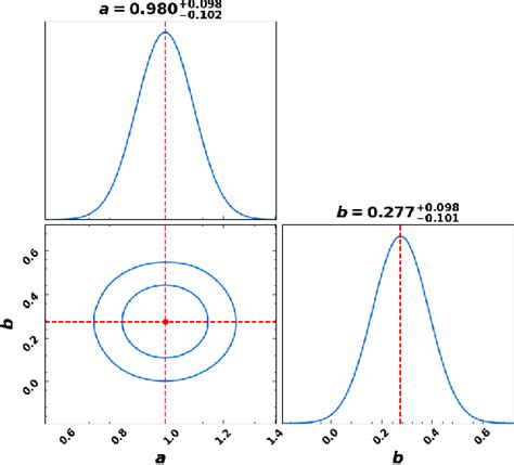 Figure 13 From Constraining Primordial Non Gaussianity Using Neural