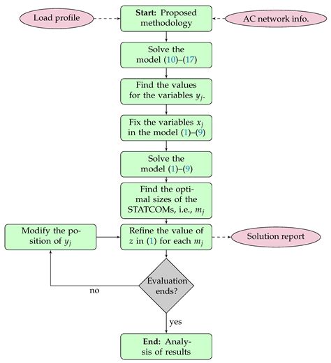 Shunt Reactive Power Compensation Pdf Reactive Power Compensation A
